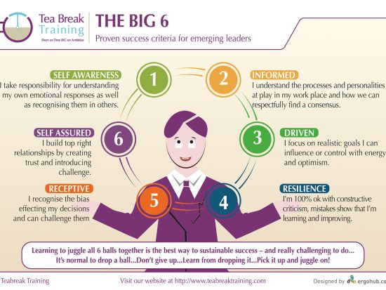 The Big 6 - Top Right Thinking